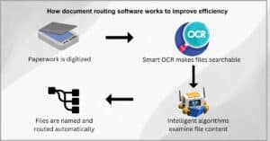 10 Effective File Management Tips to Keep Your Files Organized and Secure
