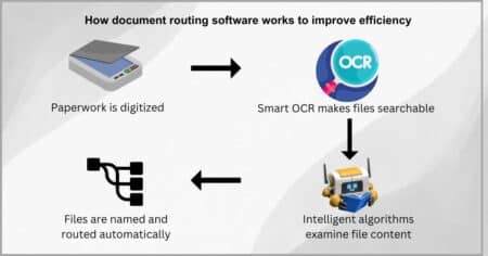 10 Effective File Management Tips to Keep Your Files Organized and Secure