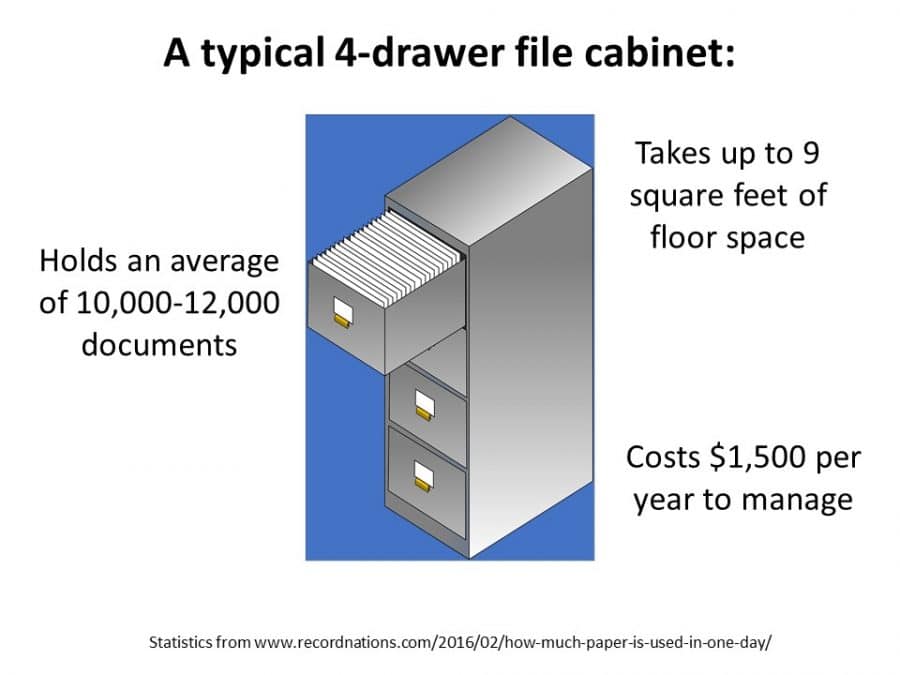 How to Manage All Your Financial Documents in One Place