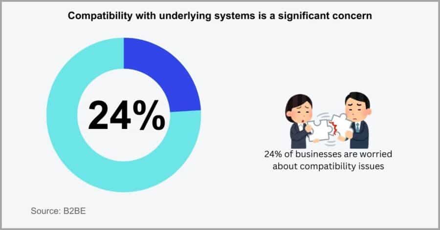How to Create a Paperless Office for Your Business in 10 Simple Steps