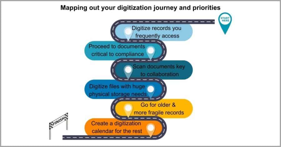 How to Create a Paperless Office for Your Business in 10 Simple Steps