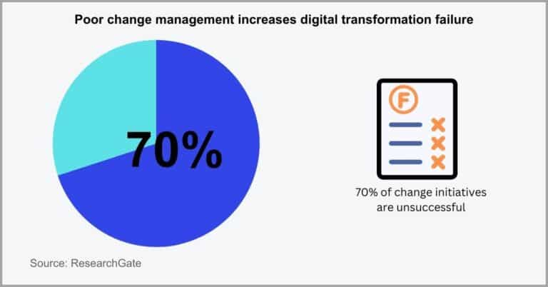 How to Create a Paperless Office for Your Business in 10 Simple Steps