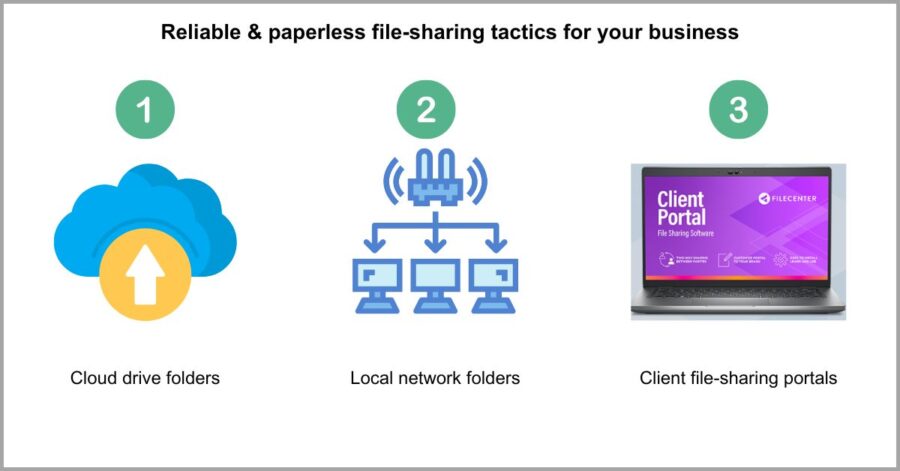 How to Create a Paperless Office for Your Business in 10 Simple Steps
