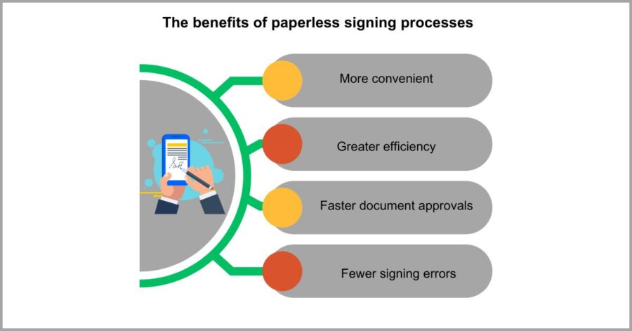 How to Create a Paperless Office for Your Business in 10 Simple Steps