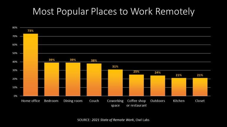 7 Ways to Enhance Remote Work Productivity in Your Company