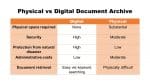 How to Archive Hard Copy Documents: The Quick and Easy Guide