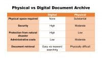 How to Archive Hard Copy Documents: The Quick and Easy Guide