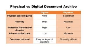 How to Archive Hard Copy Documents: The Quick and Easy Guide