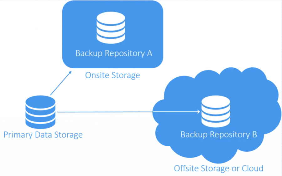 The Quick Guide to Document Storage in the Cloud