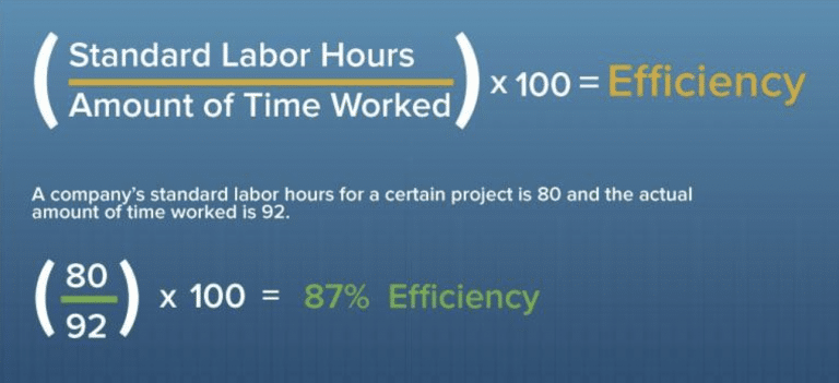 Productivity Vs. Efficiency: Which Is More Important and Why?