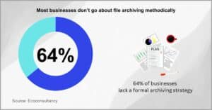 What is Document Archiving? Ultimate Guide to Document Management in 2024