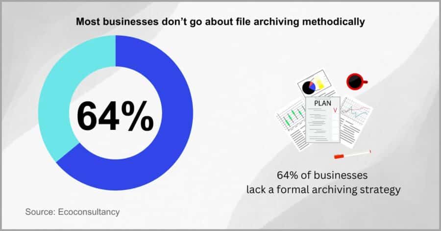 What is Document Archiving? Ultimate Guide to Document Management in 2024