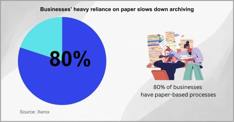 What is Document Archiving? Ultimate Guide to Document Management in 2024