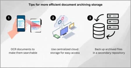 What is Document Archiving? Ultimate Guide to Document Management in 2024