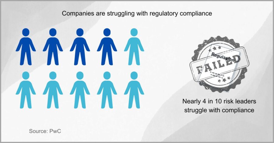 What is Document Archiving? Ultimate Guide to Document Management in 2024