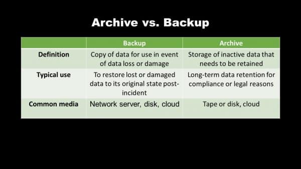 The Definitive Guide to Document Archiving