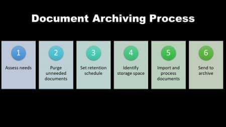 The Definitive Guide to Document Archiving