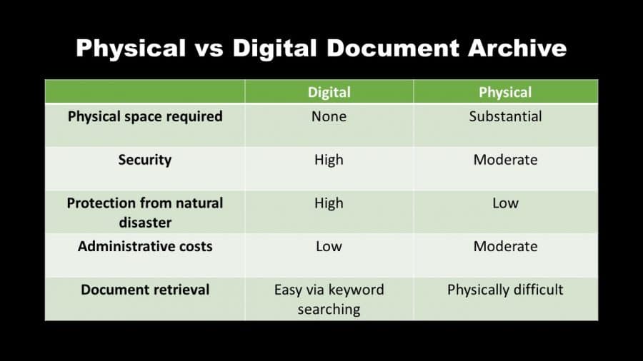 The Definitive Guide to Document Archiving