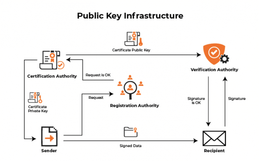 Digital Certificates for E-Signatures: 5 Things You Need to Know