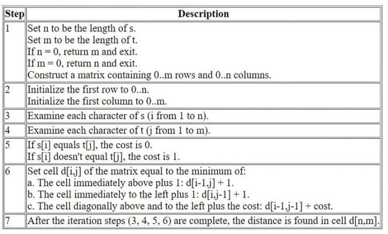 OCR Scanners, Software, and Applications: The Complete Guide