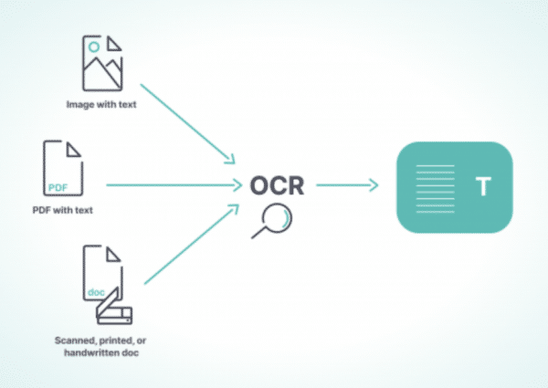 The 30-Day Document Digitization Strategy