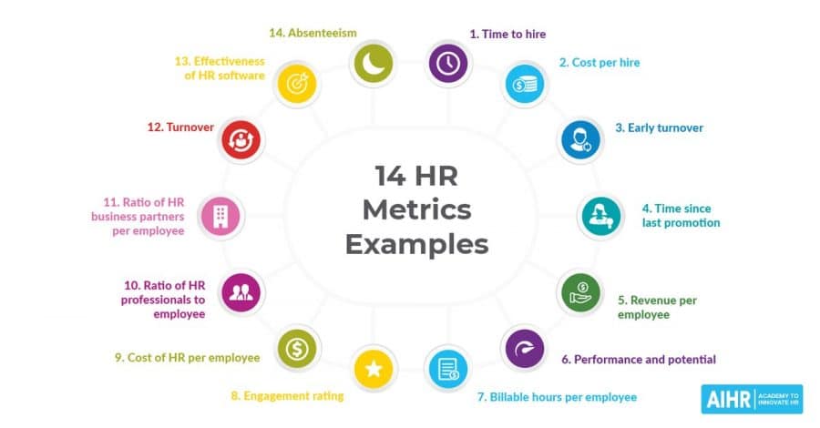 Essential HR Documents, Workflows, and HR Document Templates Every Team ...