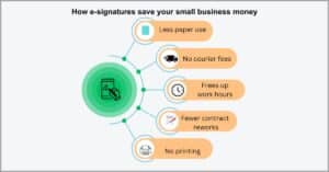 3 Methods of Creating an E-Signature for Your Digital Documents in 2025