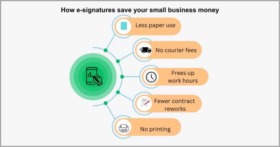 3 Methods of Creating an E-Signature for Your Digital Documents in 2025