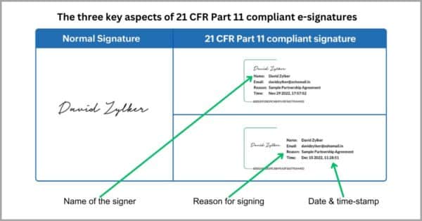 3 Methods of Creating an E-Signature for Your Digital Documents in 2024