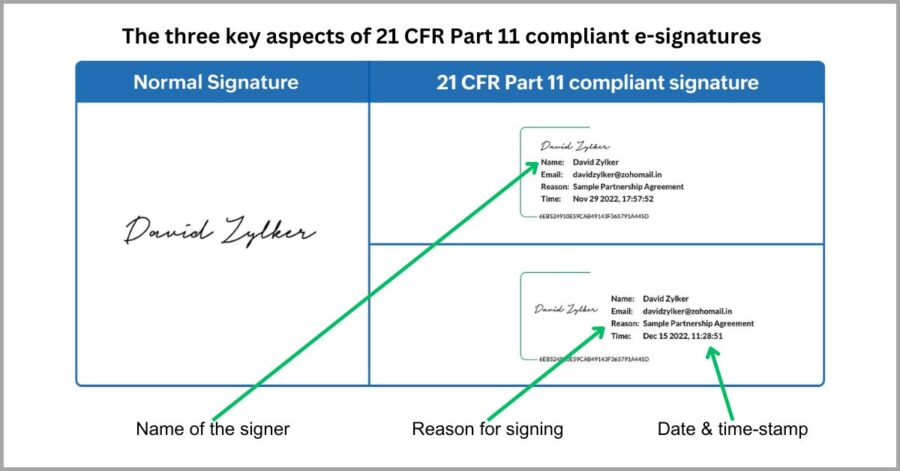 3 Methods of Creating an E-Signature for Your Digital Documents in 2025
