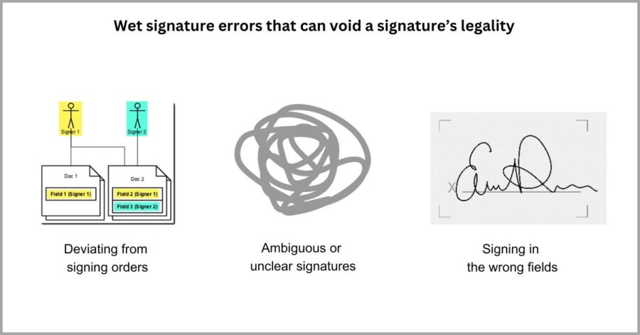3 Methods of Creating an E-Signature for Your Digital Documents in 2025