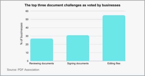3 Methods of Creating an E-Signature for Your Digital Documents in 2025