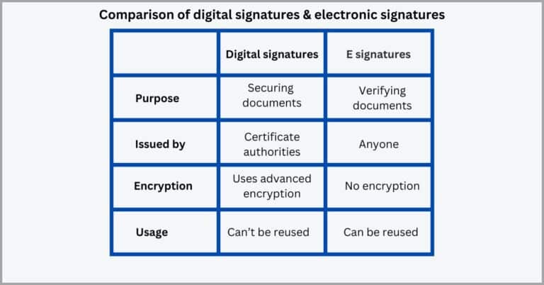 3 Methods of Creating an E-Signature for Your Digital Documents in 2025