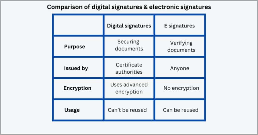 3 Methods of Creating an E-Signature for Your Digital Documents in 2025