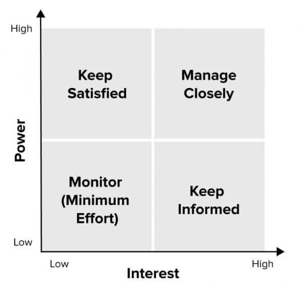 The Definitive Guide to Project Management Documentation
