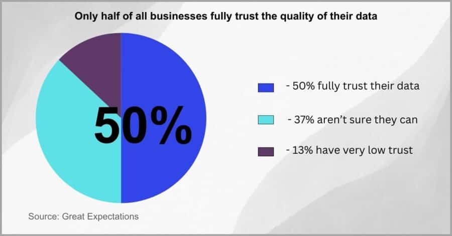 What Is Metadata Management? 5 Reasons Why It Is Important in 2025