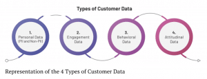 Customer Information Management: What It Is and Why You Need It