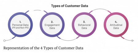 Customer Information Management: What It Is and Why You Need It