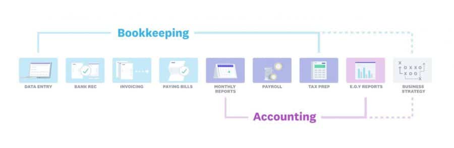 The Quick Guide to Bookkeeping for Small Businesses