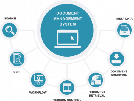 All About File Management Systems for Enterprise