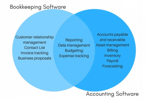 5 Small Business Bookkeeping Software in 2025