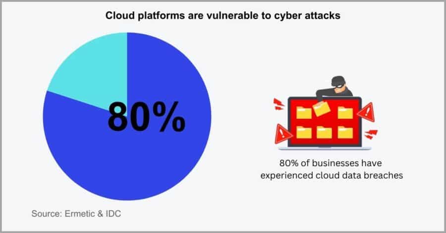 Cloud-Based Document Management: The Complete Guide for Small Businesses