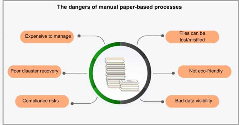 Cloud-Based Document Management: The Complete Guide for Small Businesses