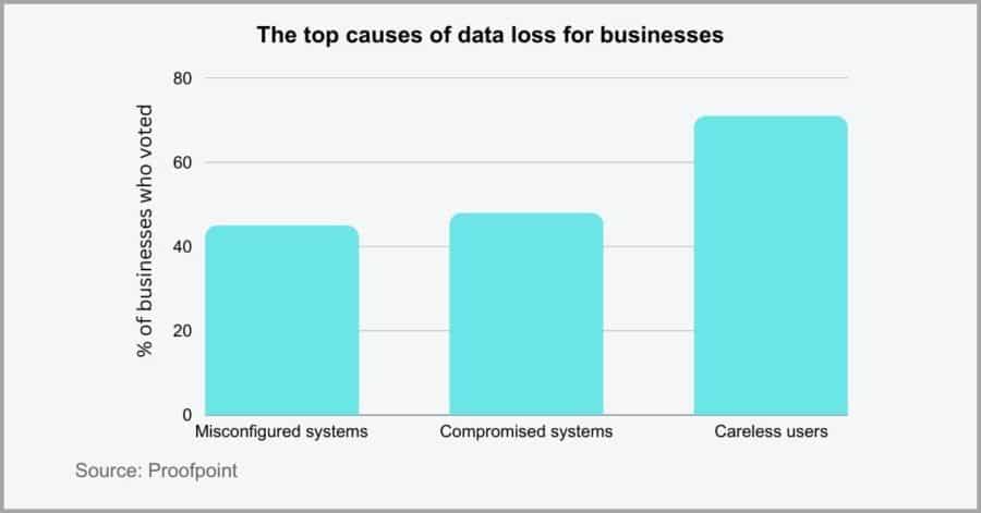 Cloud-Based Document Management: The Complete Guide for Small Businesses