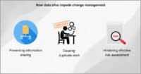 10 Essential Tips for Effective Change Management Documentation in 2024