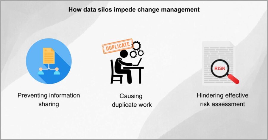 10 Essential Tips for Effective Change Management Documentation in 2024
