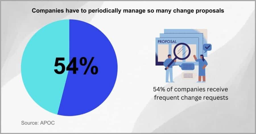 10 Essential Tips for Effective Change Management Documentation in 2024