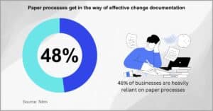 10 Essential Tips for Effective Change Management Documentation in 2025