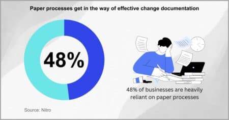 10 Essential Tips for Effective Change Management Documentation in 2025