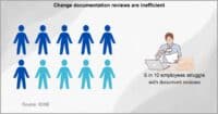 10 Essential Tips for Effective Change Management Documentation in 2024
